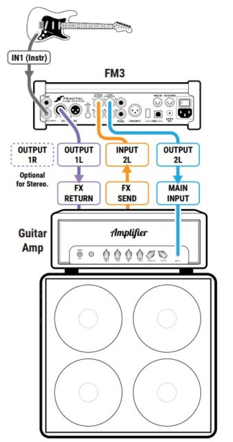FRACTAL AUDIO FM3 ギタープロセッサー を考える 4ケーブルメソッド 4CM